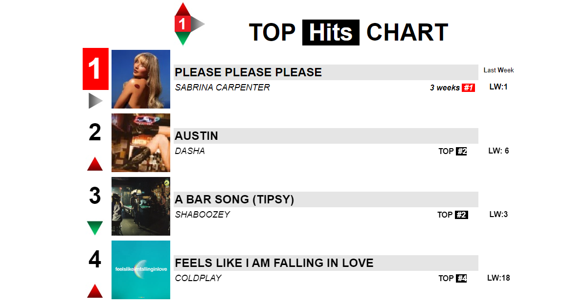 Top 50 Hits Chart | Middle East